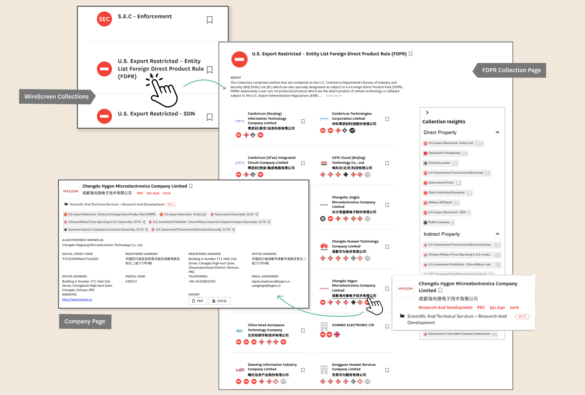 Unraveling the Foreign Produced Direct Product Rule (FDPR)